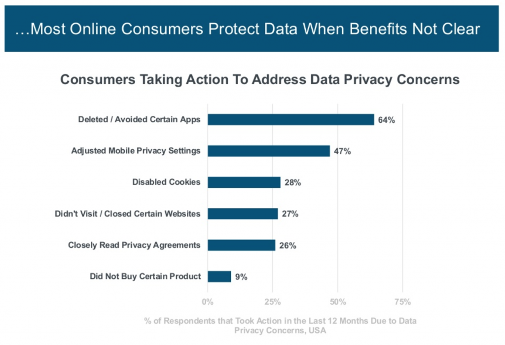 5 Major Trends Shaping the Digital World in 2018 - FastSpring