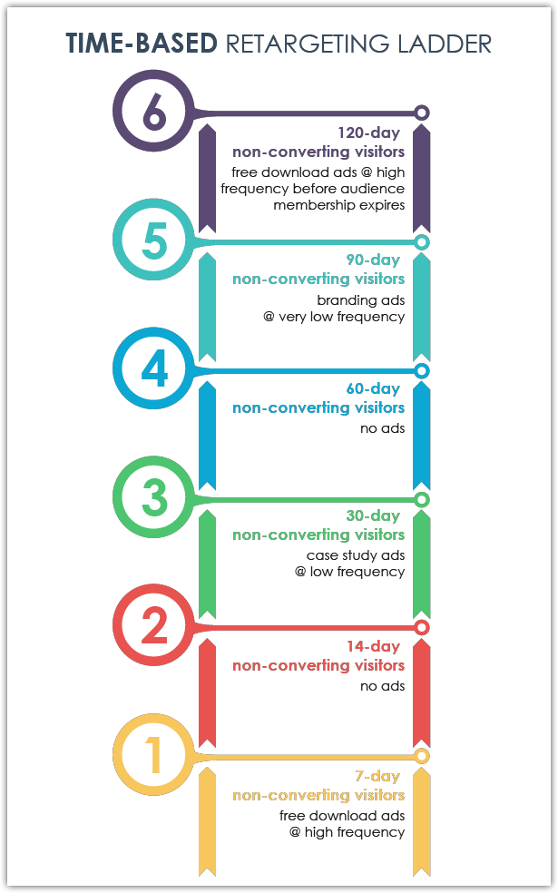 The Definitive Guide to GDN Remarketing for SaaS Companies