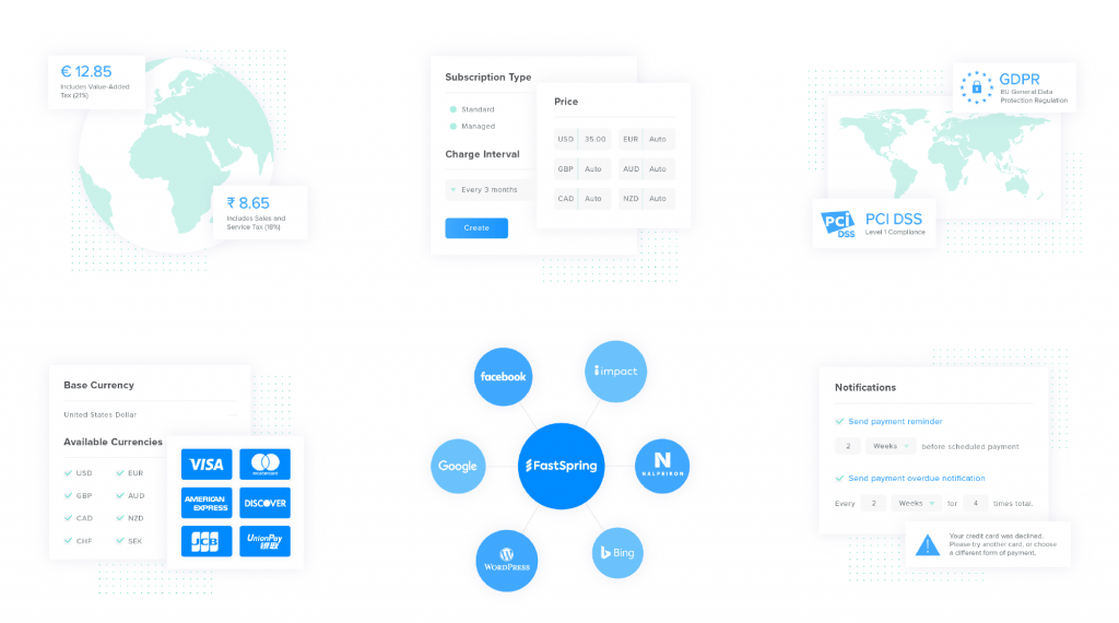 Our Journey to Redefine the FastSpring Visual Identity - FastSpring