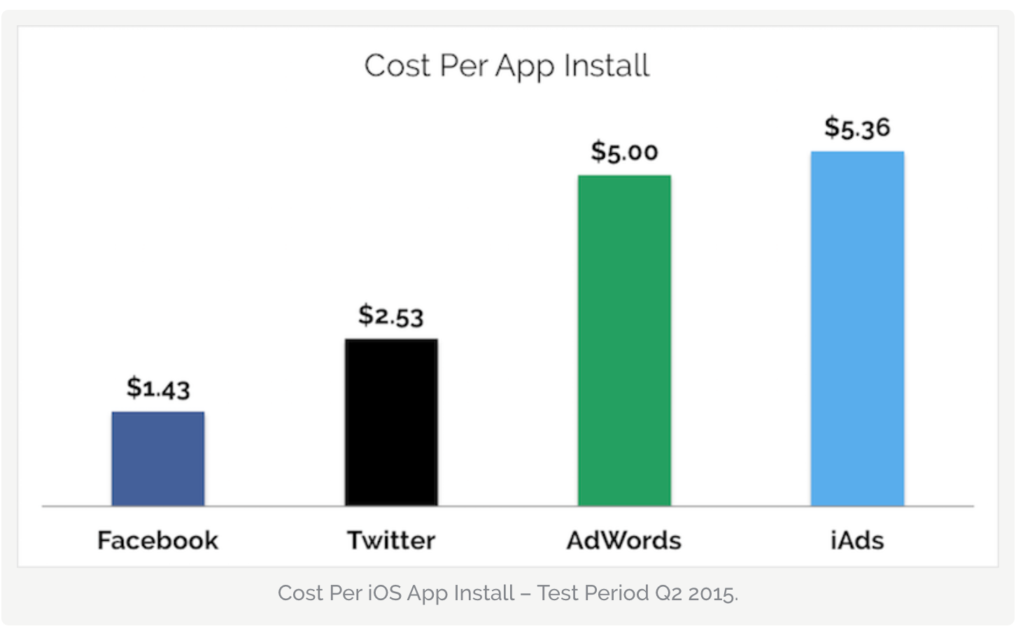 How Developers Can Sell Their App Outside the App Store - FastSpring