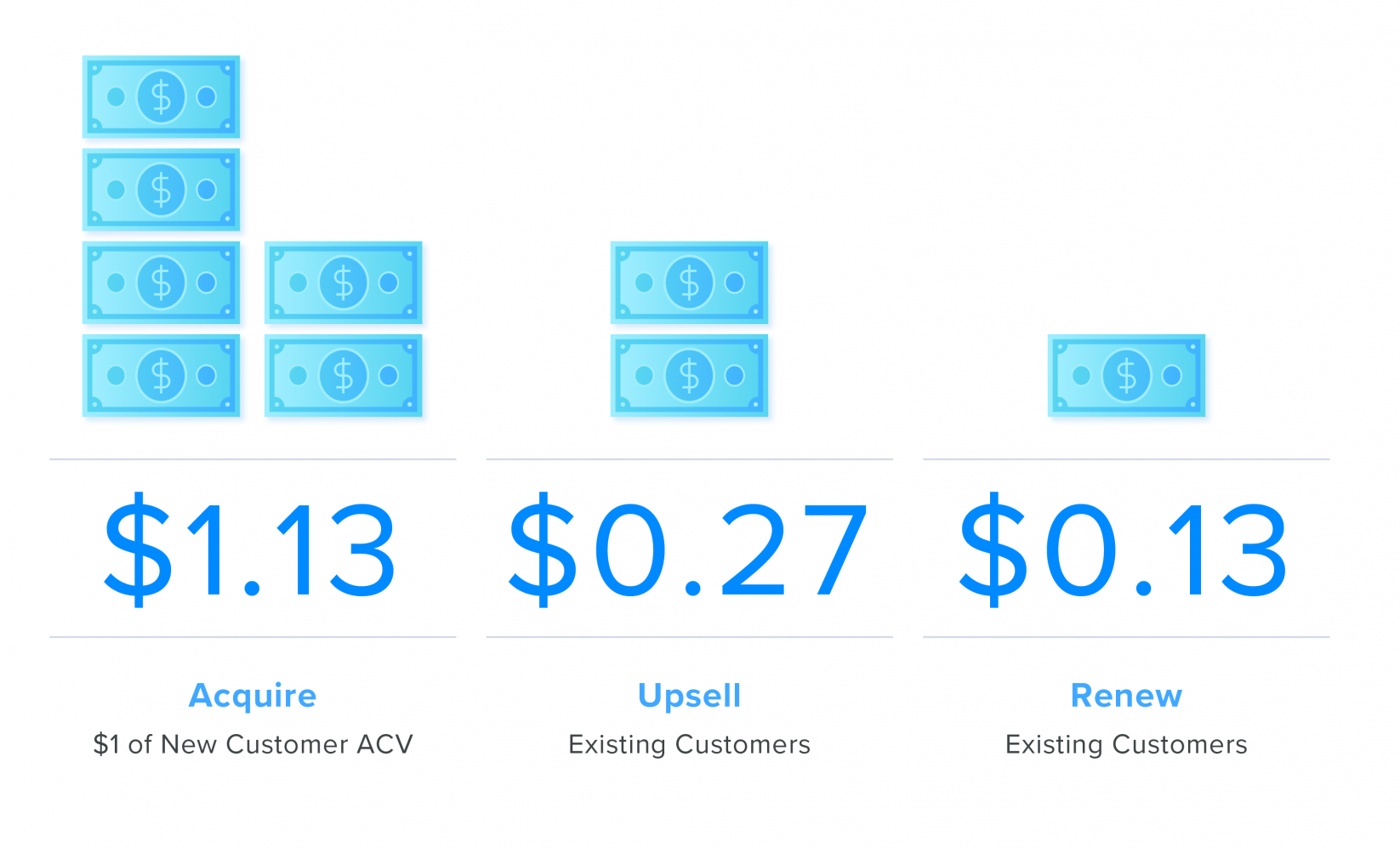 The Comprehensive Guide to Subscription Revenue - FastSpring