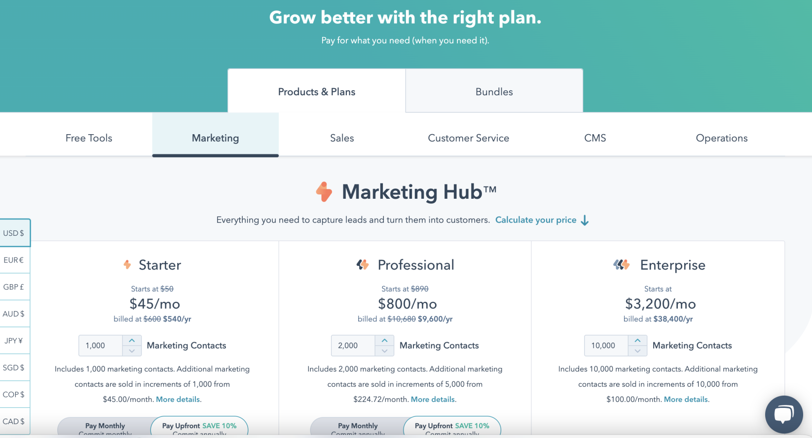 Three-Tier Pricing Strategy for SaaS: Is It Still Ideal? - FastSpring