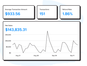 7 Best SaaS Accounting Software Solutions: In-Depth Guide