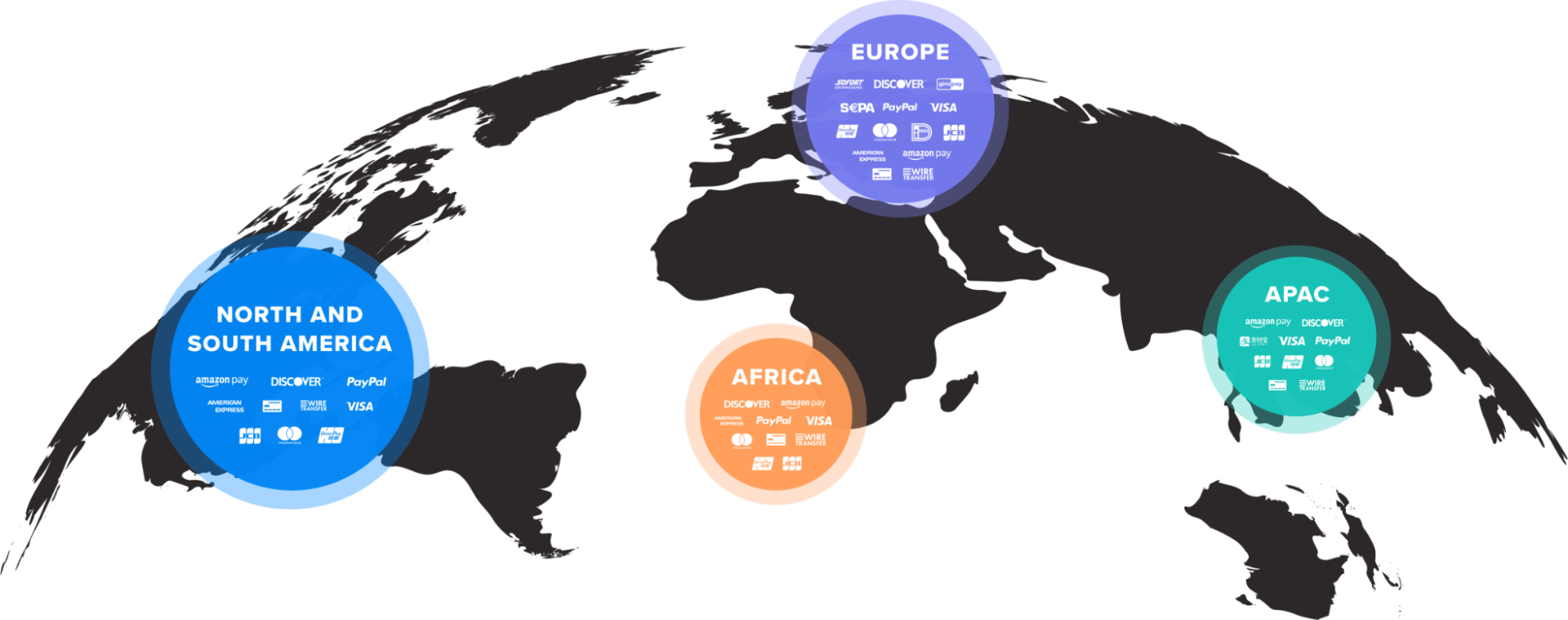A Detailed Comparison of Stripe vs. Paddle vs. FastSpring