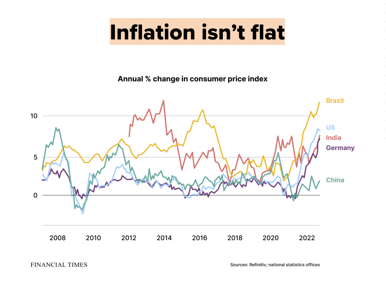 More SaaS Fees Pricing Strategies to Offset Stagflation - FastSpring