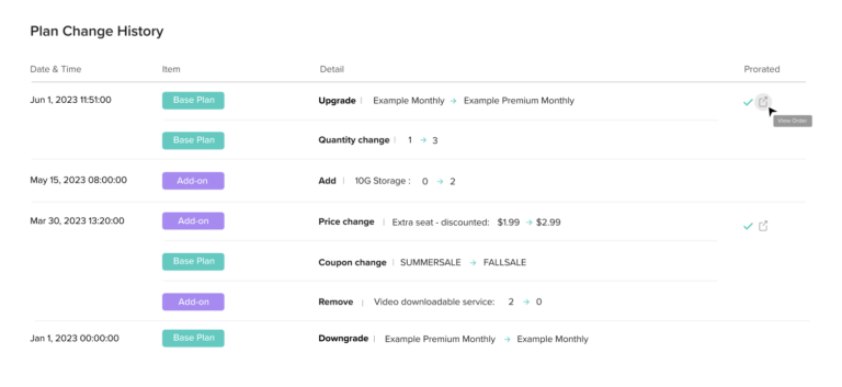 Announcing Fastspring Improves Its Api Functionality With New Api Log