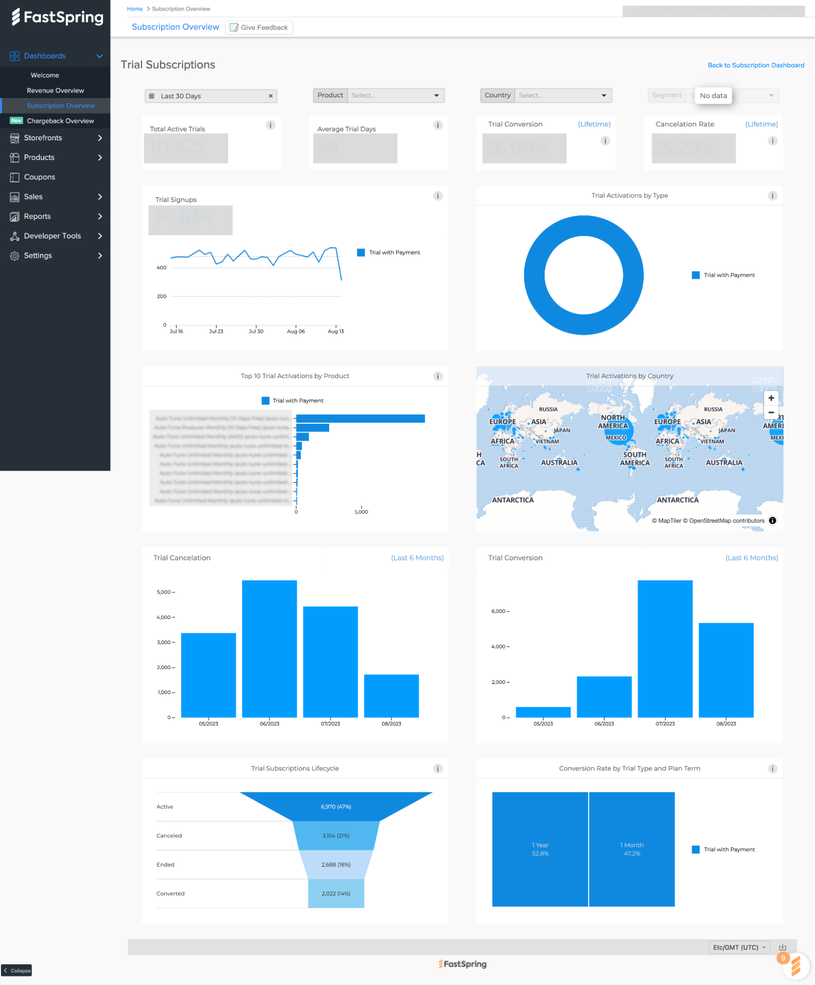 Announcing: Comprehensive Reporting for Free and Paid Trials - FastSpring