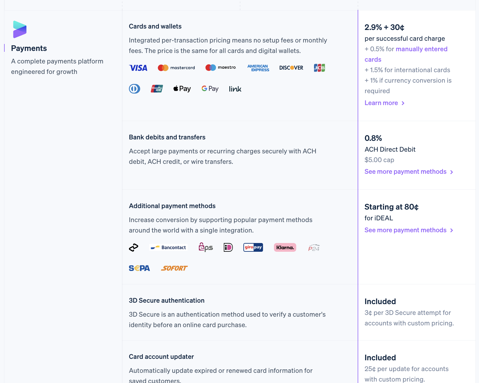2Checkout vs. Stripe vs. FastSpring: Comparing Payments, Taxes, and Platform Features (+ Pricing ...