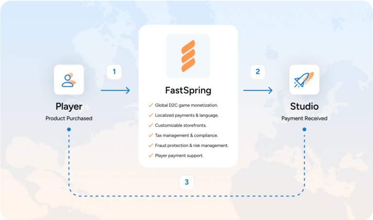Using a Gaming Payment Gateway to Monetize Your Game’s Web Shop