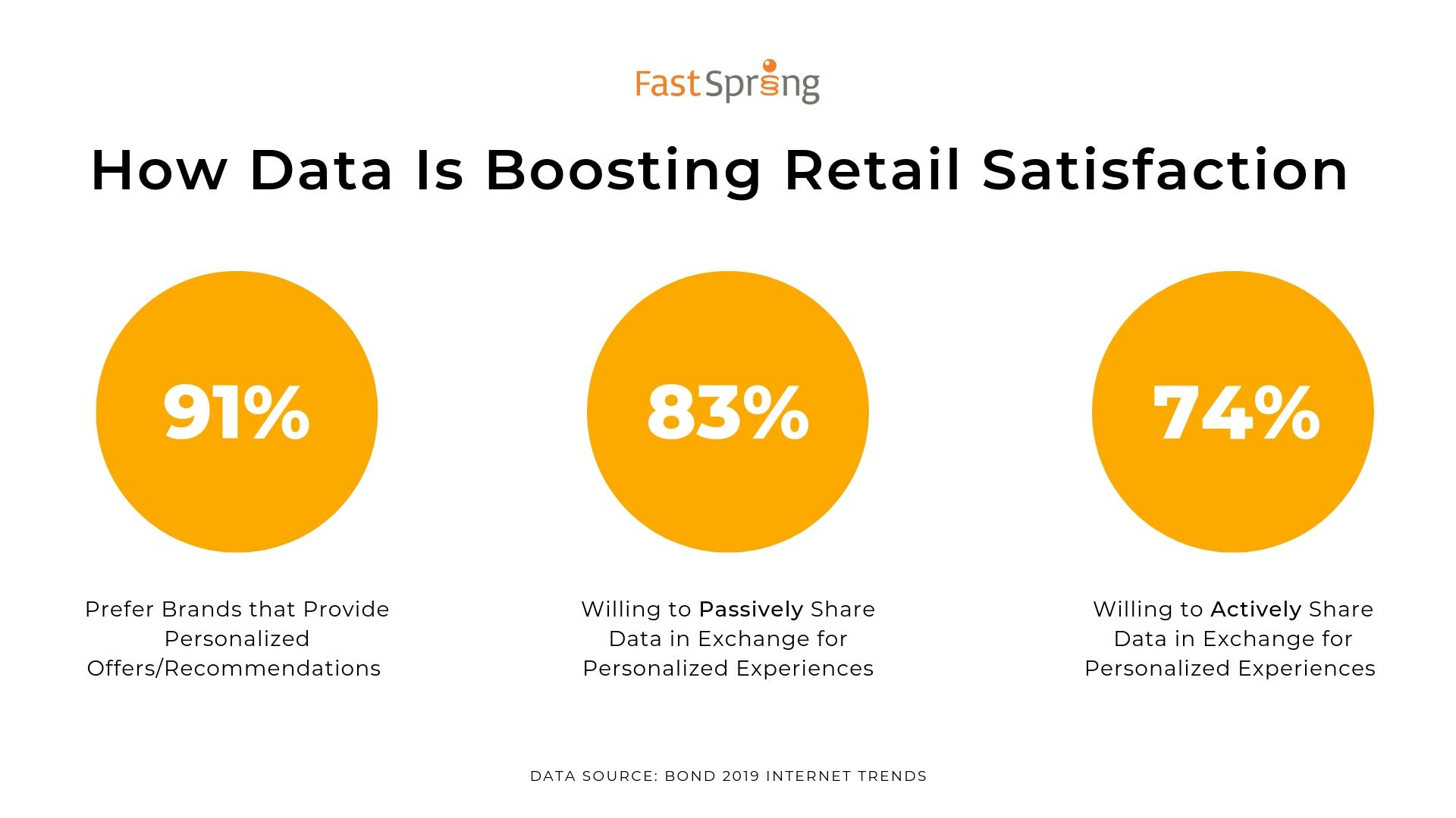 9 Internet Trends You Need to Know About This Year - FastSpring