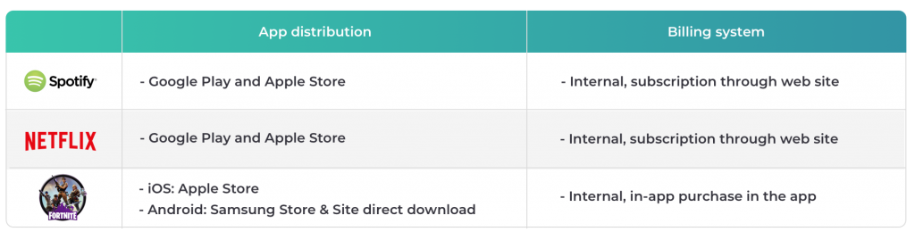 How Developers Can Sell Their App Outside the App Store - FastSpring