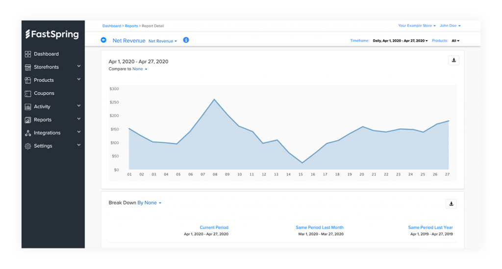 Building For the Future with a New and Improved FastSpring User Interface