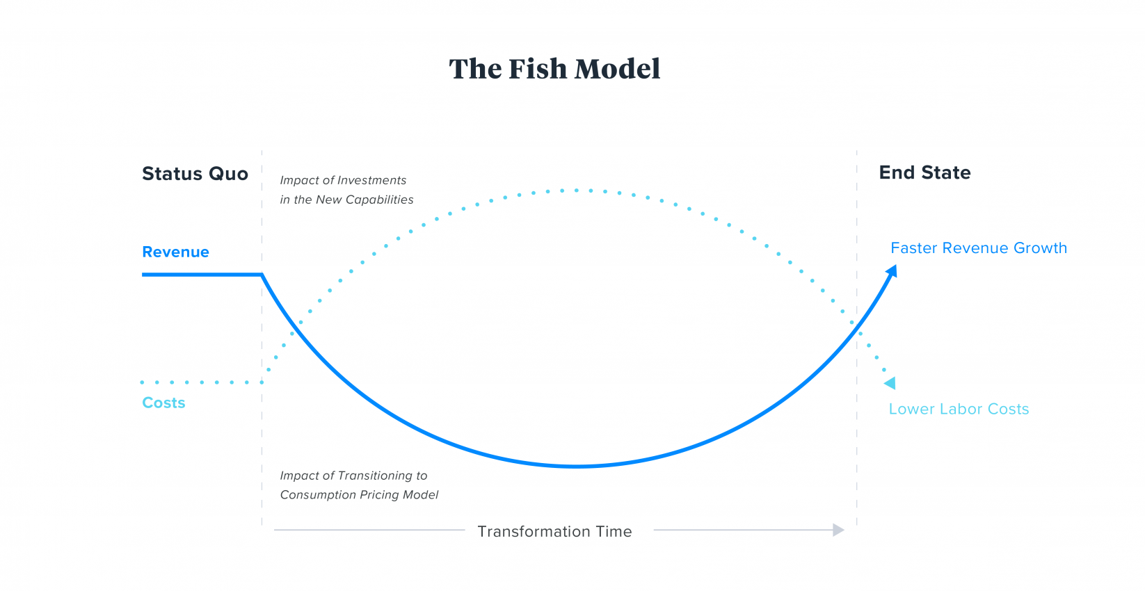 The Comprehensive Guide to Subscription Revenue - FastSpring