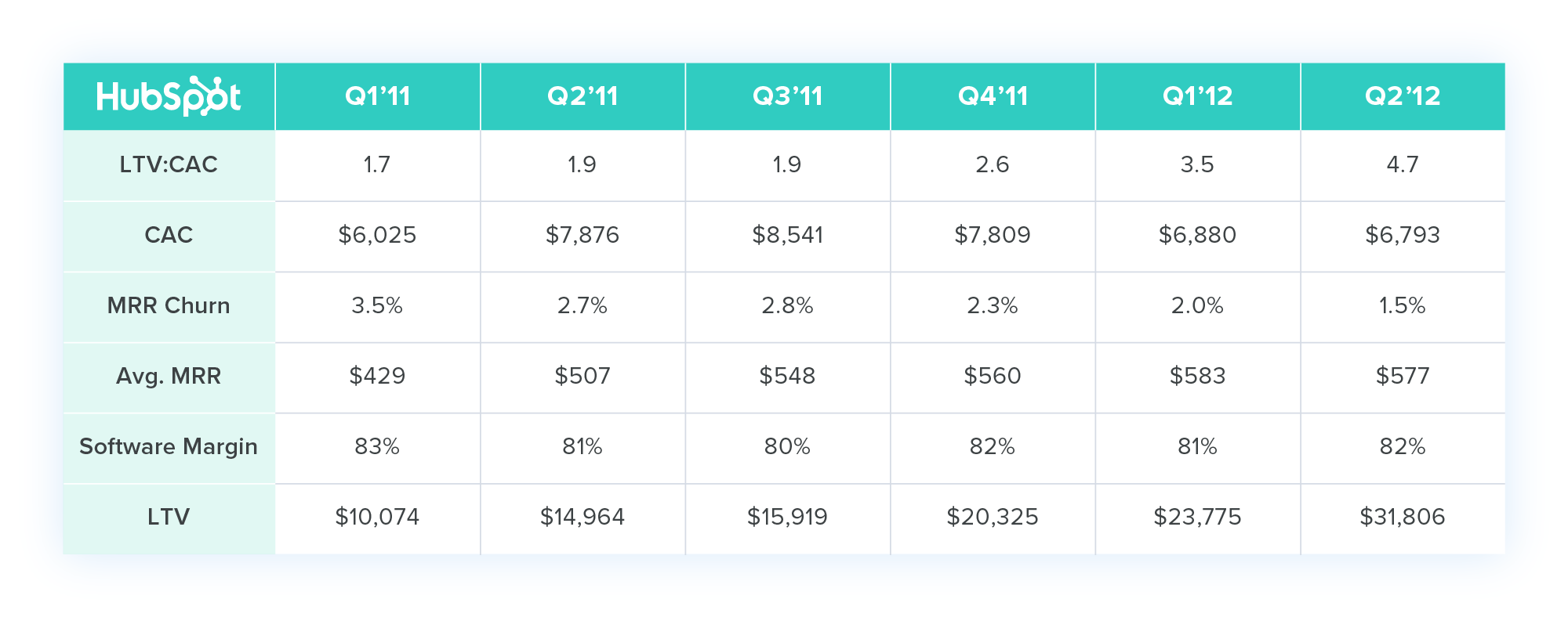 How to Calculate Lifetime Value and Why It's Important for Your Business