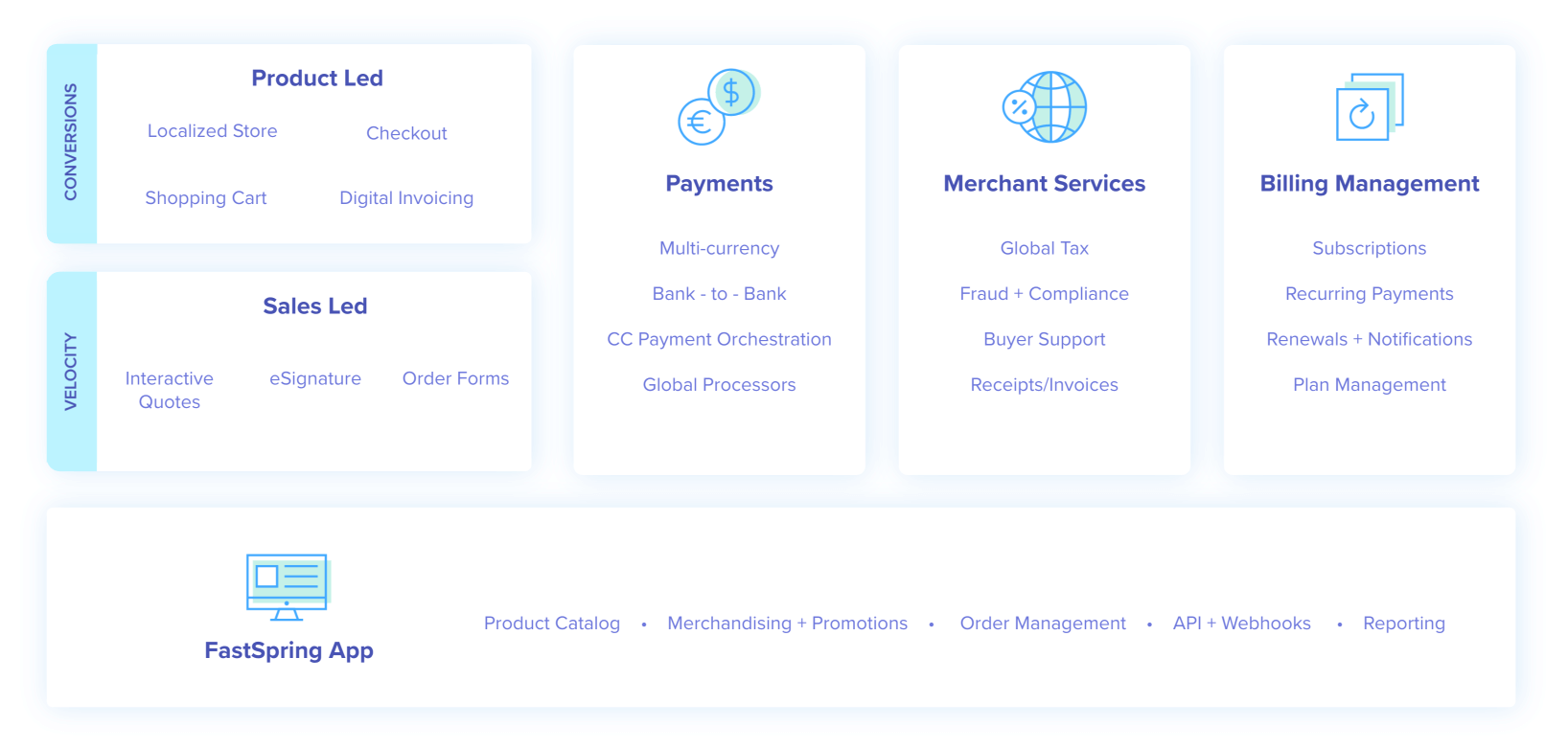 Increase Authorization Rates with FastSpring Payment Gateways - FastSpring