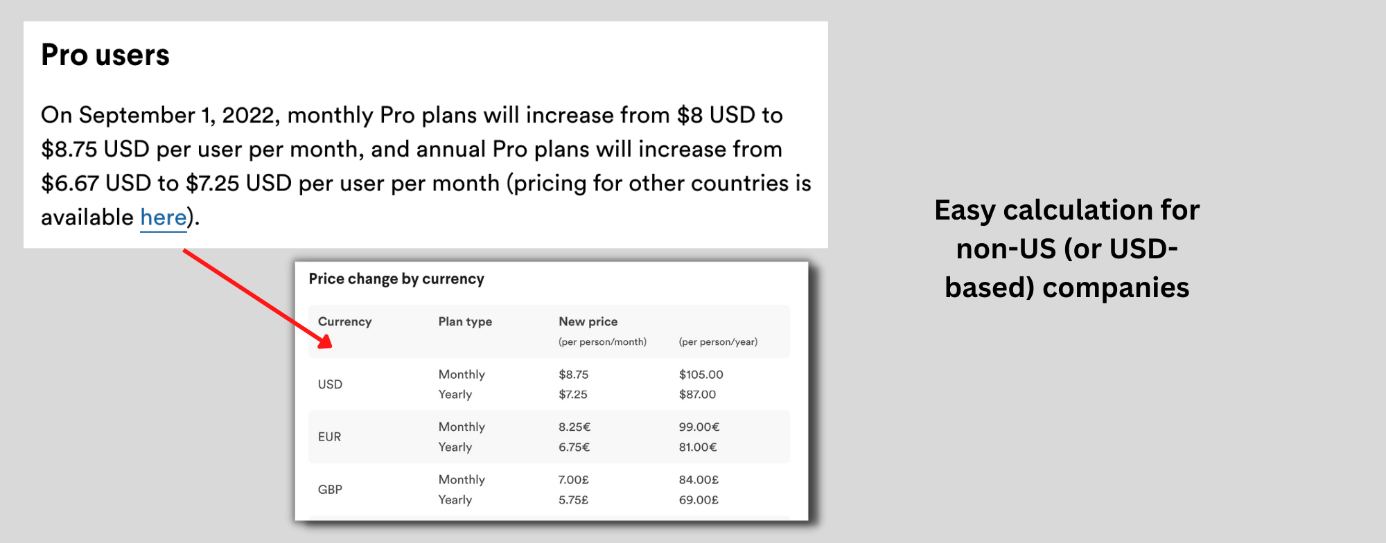 How Slack Successfully Rolled Out Their First Pricing Change - FastSpring