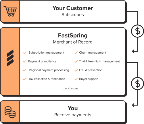 Product Overview | FastSpring