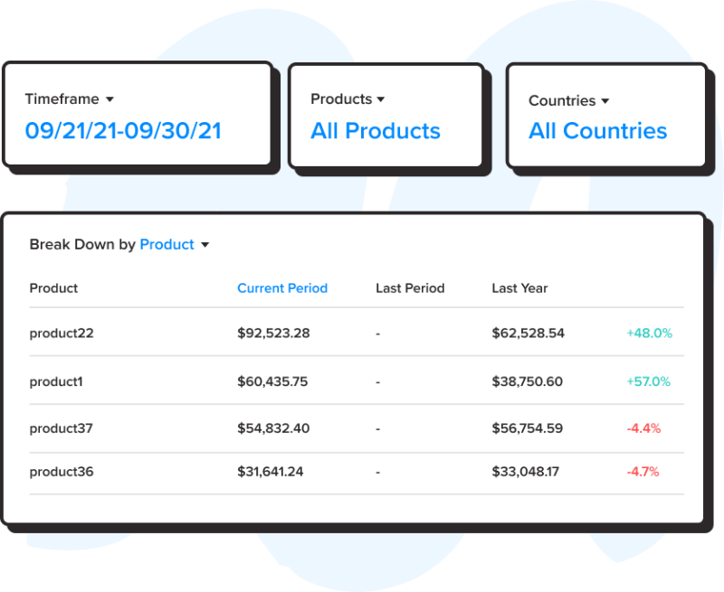 Global Payment Processing & Service Platform - FastSpring